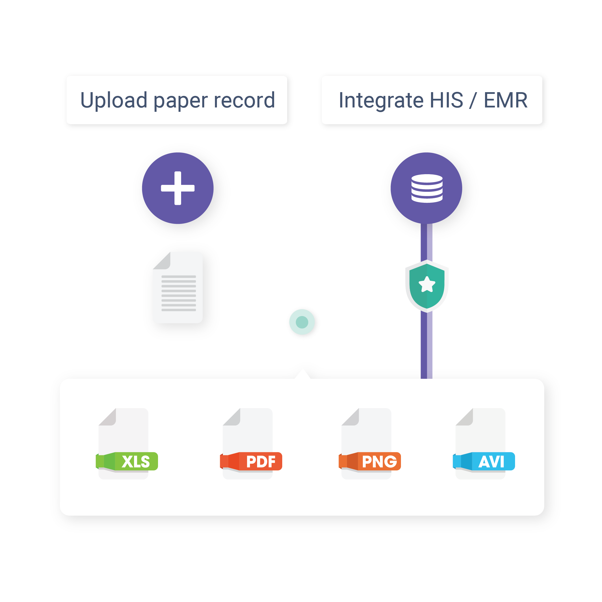 medchart: Medical Record Request and Release Platform